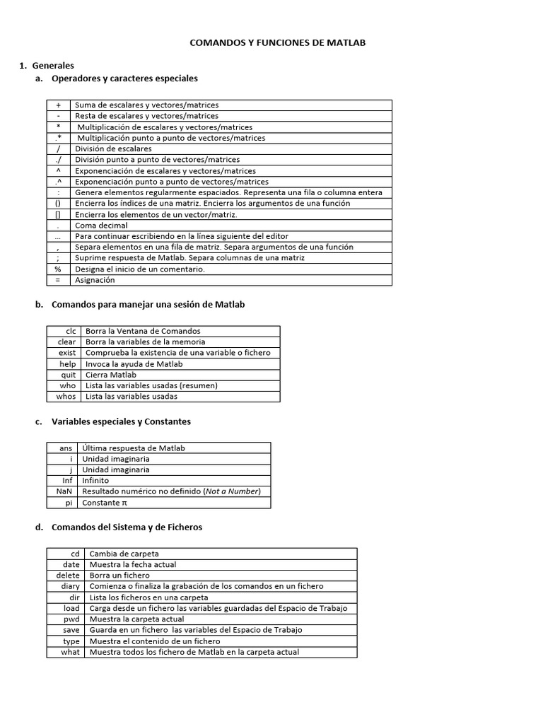 Comandos y Funciones de Matlab | PDF | Matriz (Matemáticas) | Espacio ...