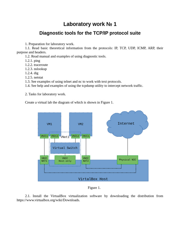 Diagnostic Tools For The TCP/IP Protocol Suite | PDF | Internet Protocols | Port (Computer ...