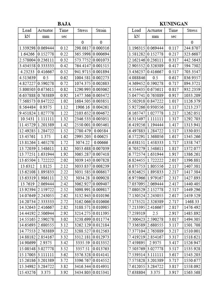 Data Uji Tarik | PDF