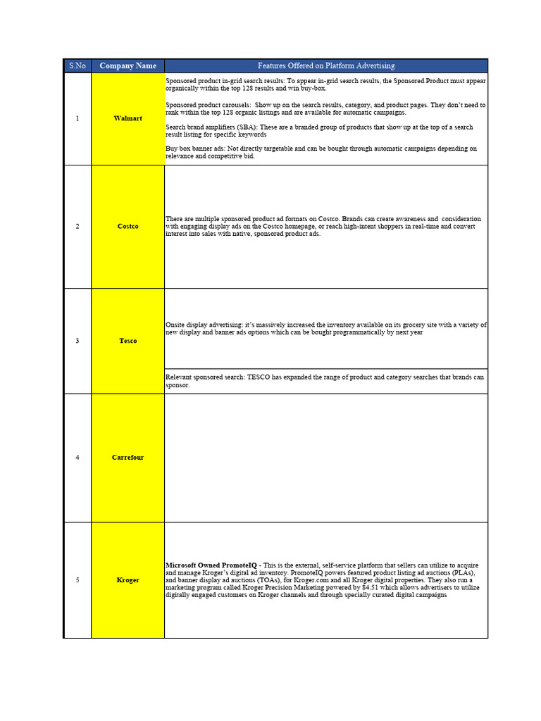 Big Basket - POV | PDF | Retail | Walmart