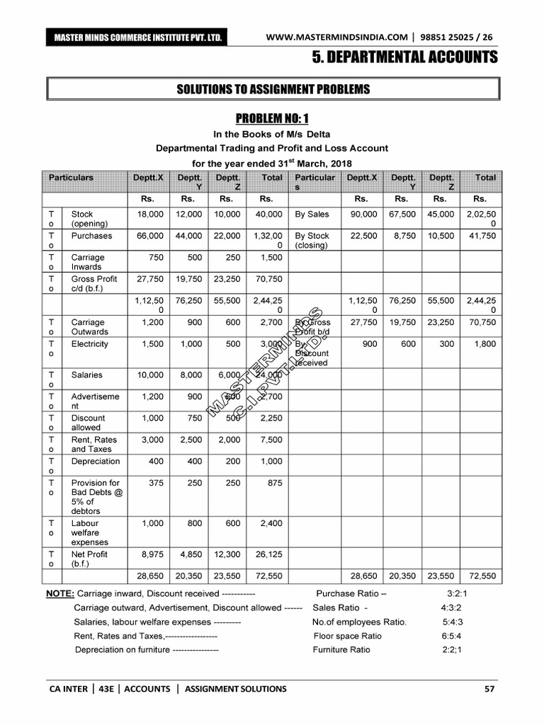 CA Inter - Accounts - DEPARTMENTAL ACCOUNTS-ASSIGNMENT SOLUTION - Assignment Solutions | PDF