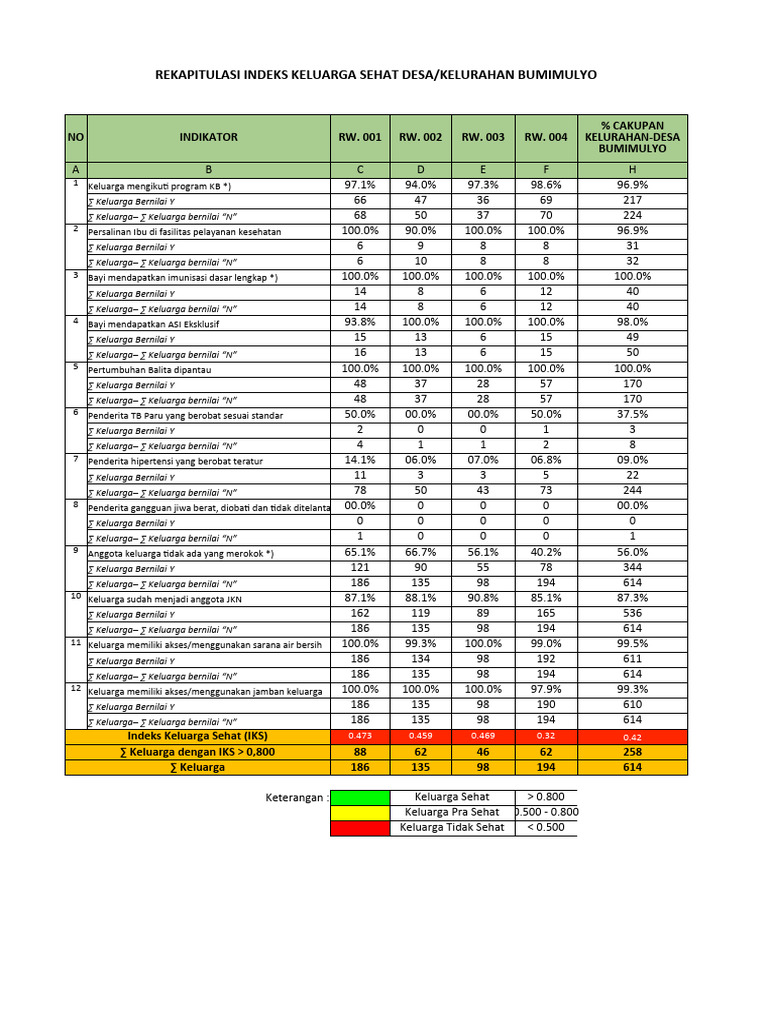 Laporan Rekapitulasi IKS Tingkat Desa Kelurahan - KELURAHAN-DeSA BUMIMULYO - 27-10-2023 - 024940 ...