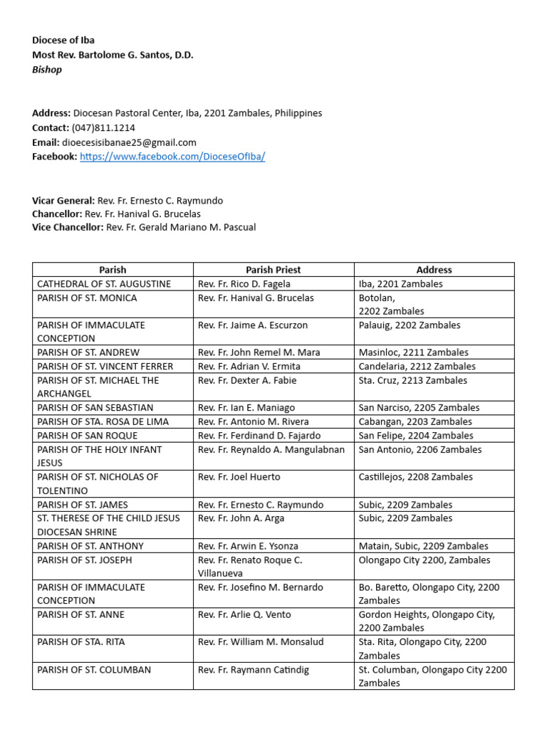 Diocese of Iba Parish List | PDF | Christian Saints | Catholic Church