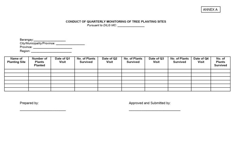 Quarterly Tree Planting Monitoring Report | PDF