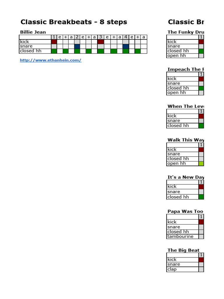 Drum Patterns | PDF | Music Production | Contemporary Music