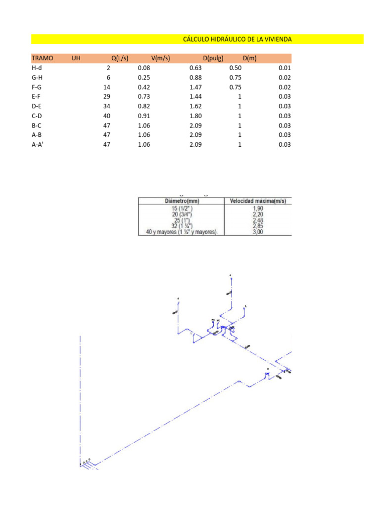 EJEMPLO CÁLCULO HIDRÁULICO EDIFICIO | PDF