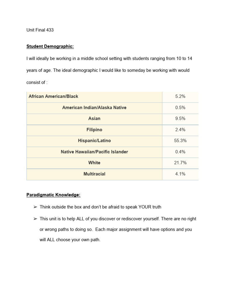 Unit Creation Final-2 | PDF | Race And Ethnicity In The United States ...