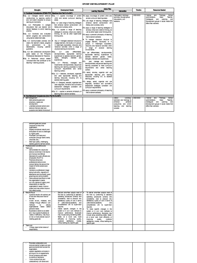 Developmental Plan Tala | PDF | Learning | Curriculum