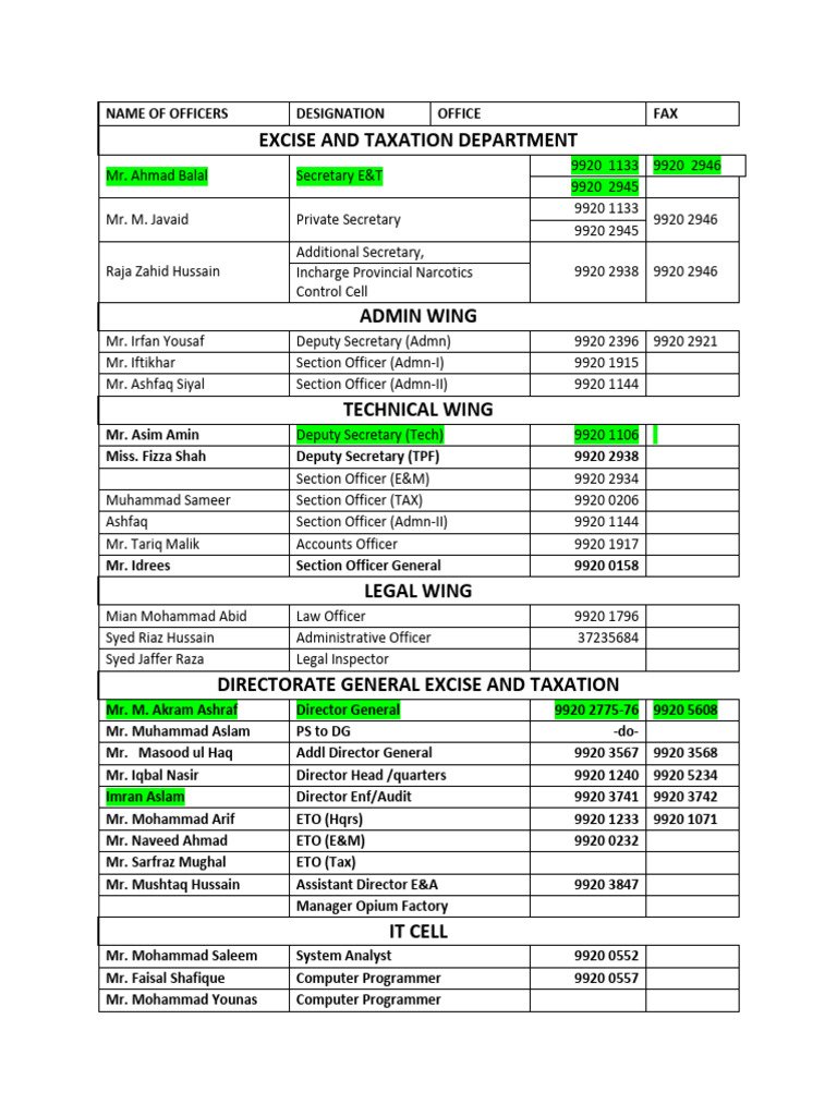 Telephone Directory Pdf Pakistan