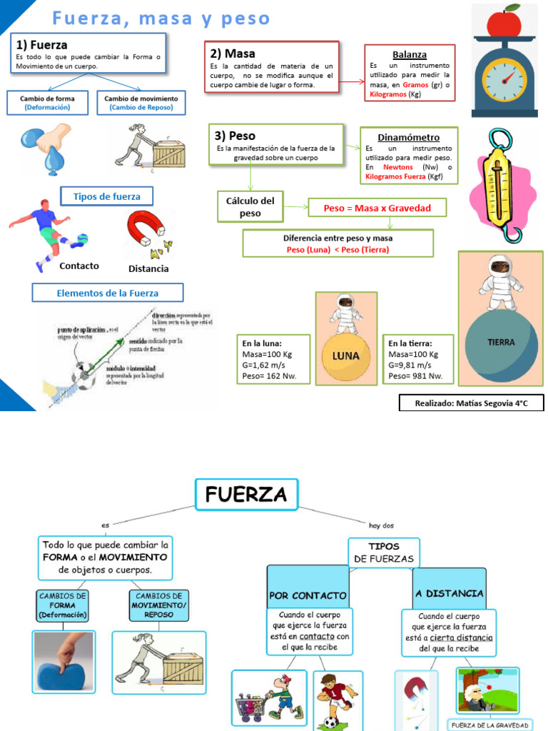Fuerza, Masa, Peso infografía 2 | PDF