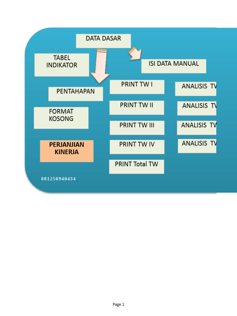 Bu Selung - Monev Kia KB 2022 | PDF