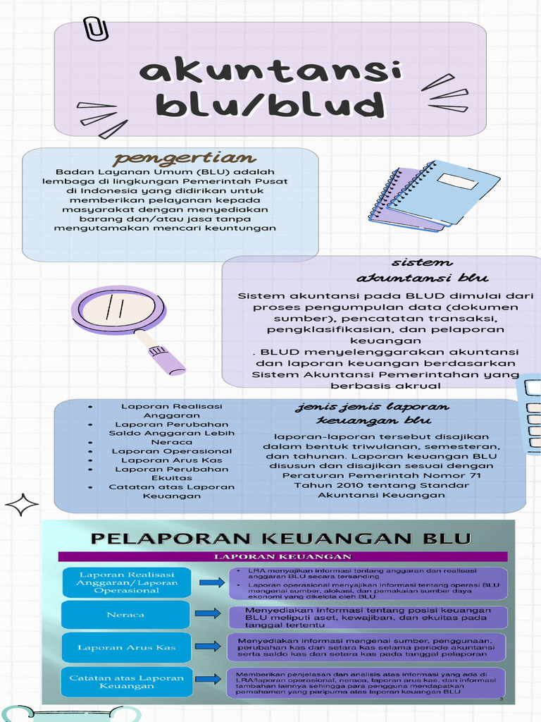 Akuntansi dan Laporan BLU | PDF