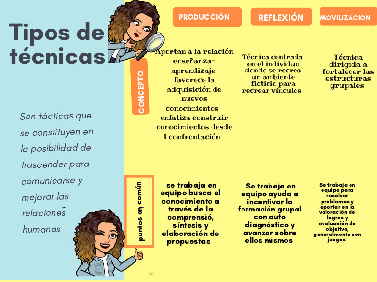 Tipos de técnicas | PDF | Aprendizaje | Cognición