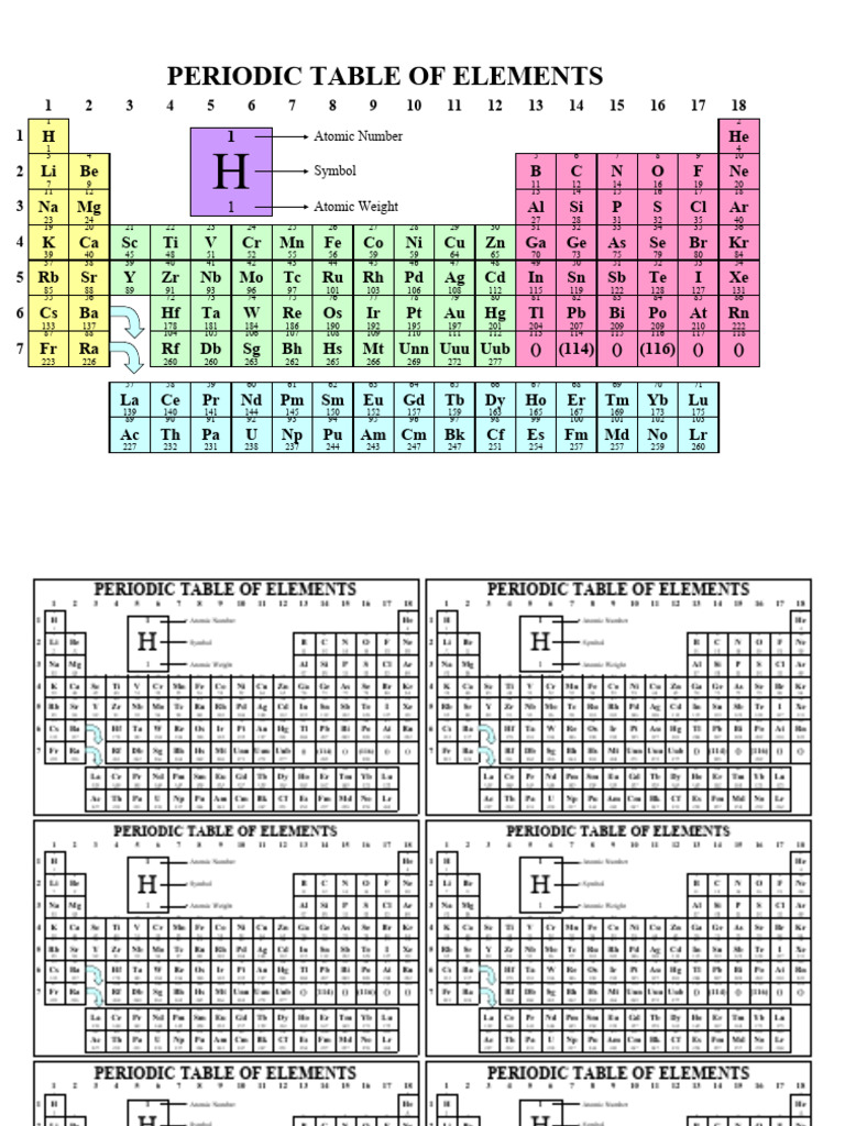 Periodic-Table-blank | PDF
