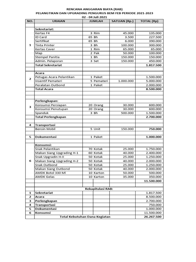 RAB-Pelantikan Dan Upgrading BEM | PDF