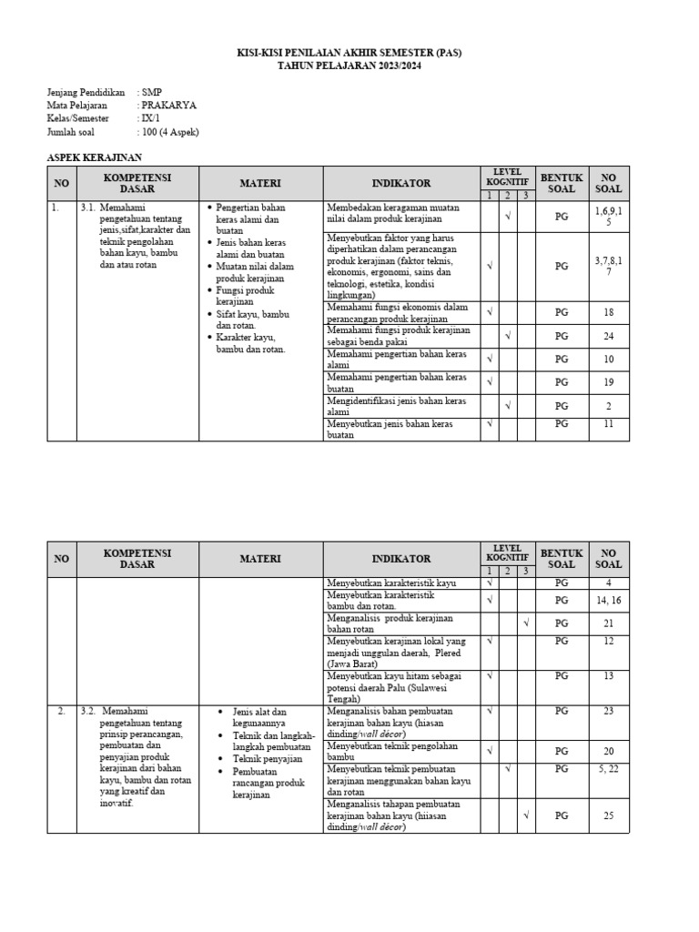 Kisi Kisi Pas Prakarya 9 2023 | PDF