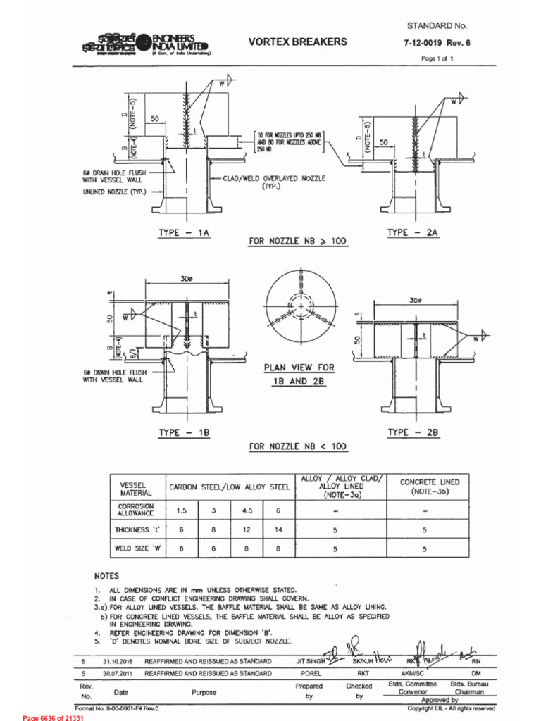 Vortex Breakers | PDF