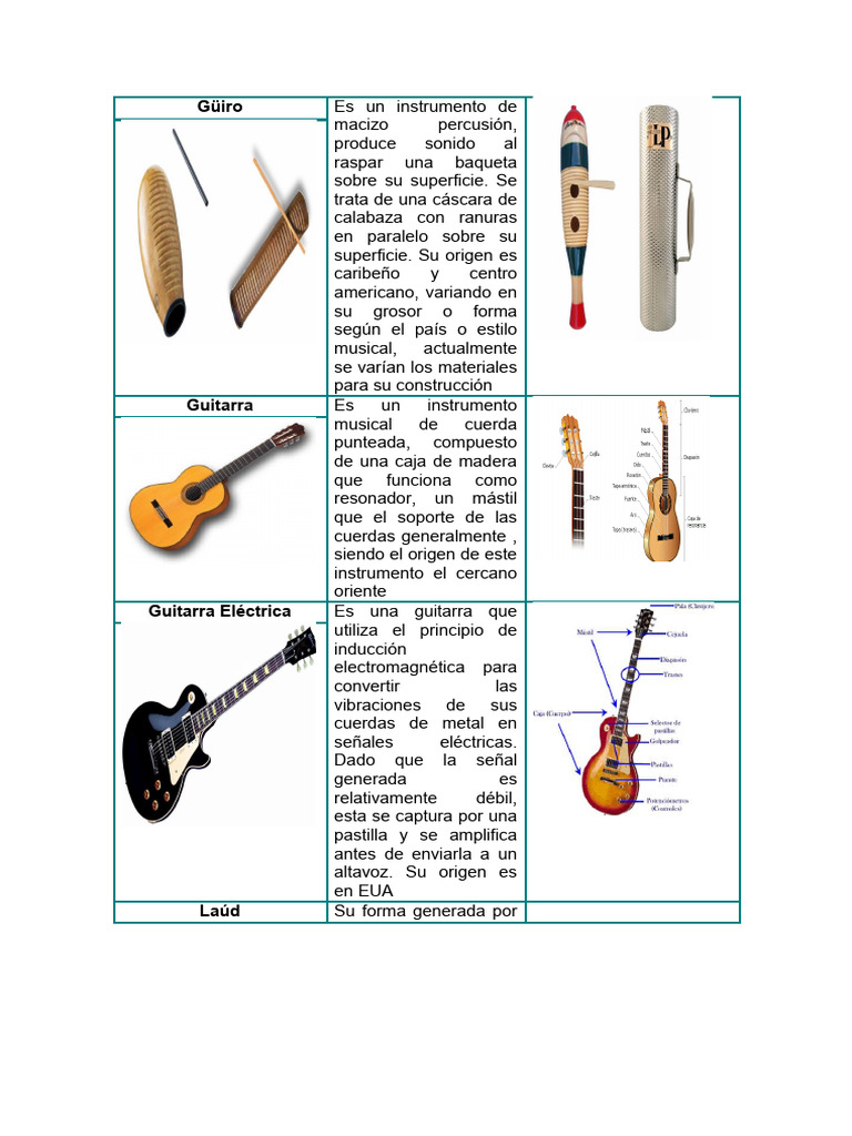 Tabla Instrumentos 2 | PDF