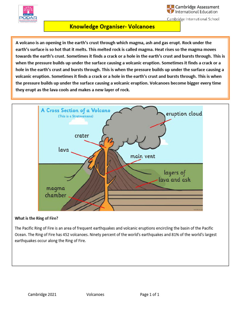 Knowledge Organiser - Volcano | PDF | Volcano | Types Of Volcanic Eruptions