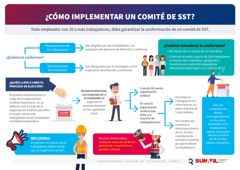4.- Infografia Como Implementar Comite de Seguridad | PDF