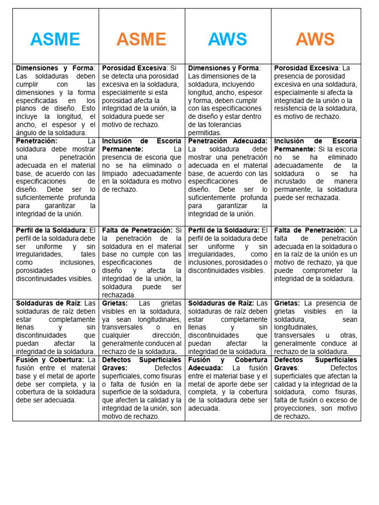 Criterios de Aceptacion y Rechazo | PDF