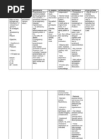 NCP Preeclampsia | PDF | Hypertension | Blood Pressure
