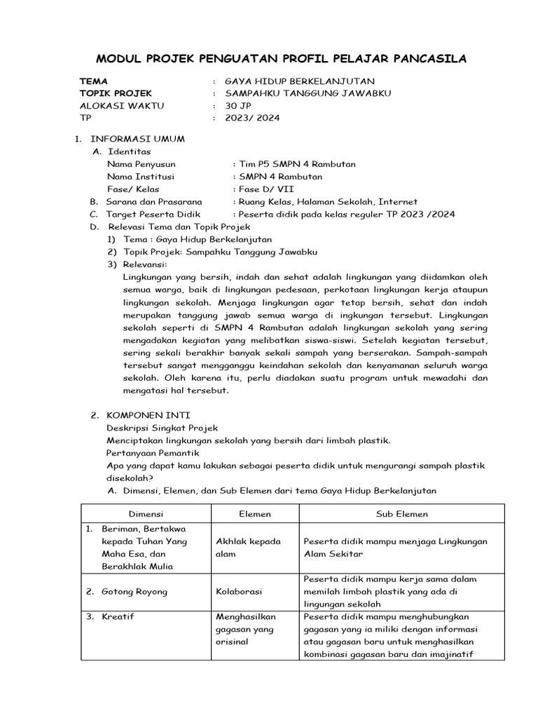 Modul Projek Smpku | PDF