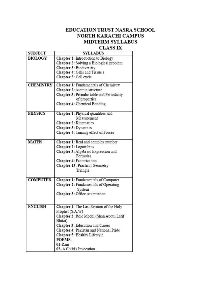 Midterm Syllabus Class IX | PDF
