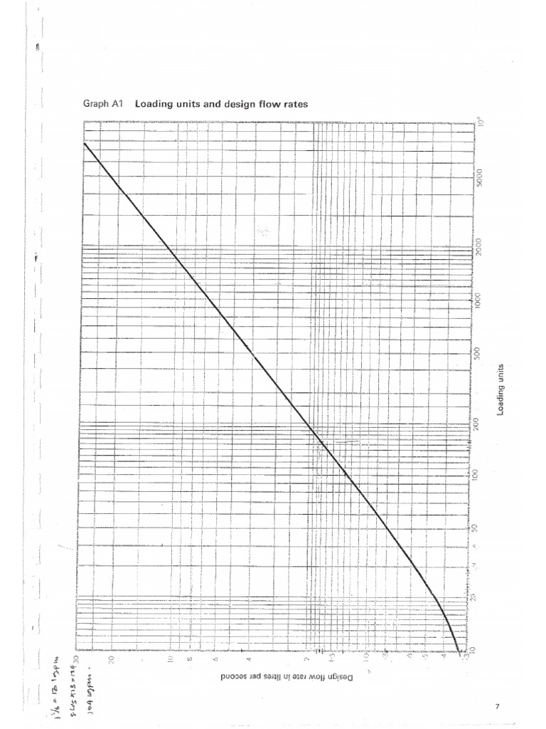 Plumbing Service Design Guide - Loading Unit Flow Rate | PDF