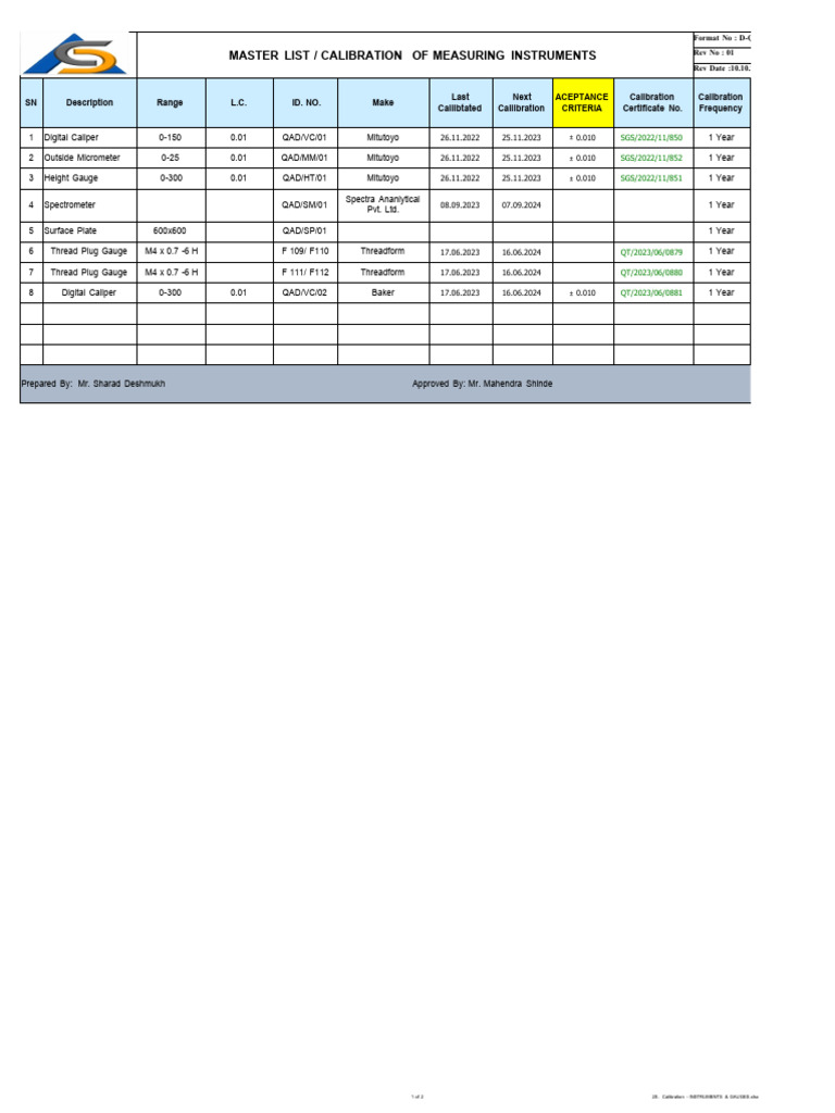 S1. Master List of Measuring Instruments | PDF | Measuring Instrument ...