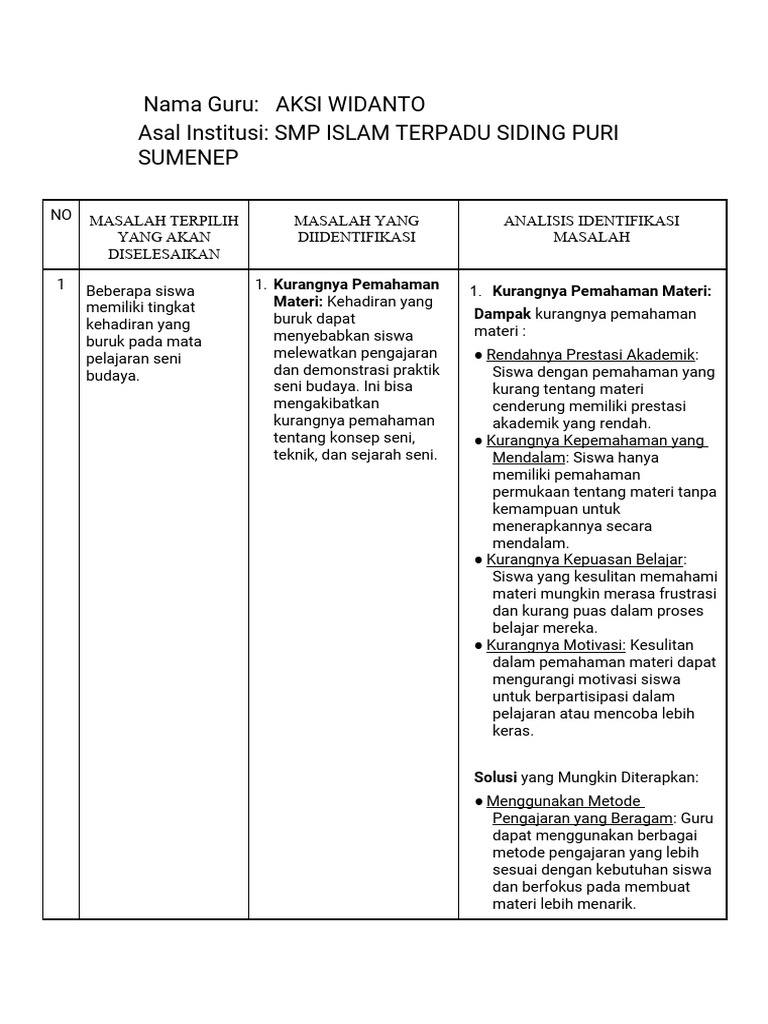 Identifikasi masalah siklus 2 | PDF