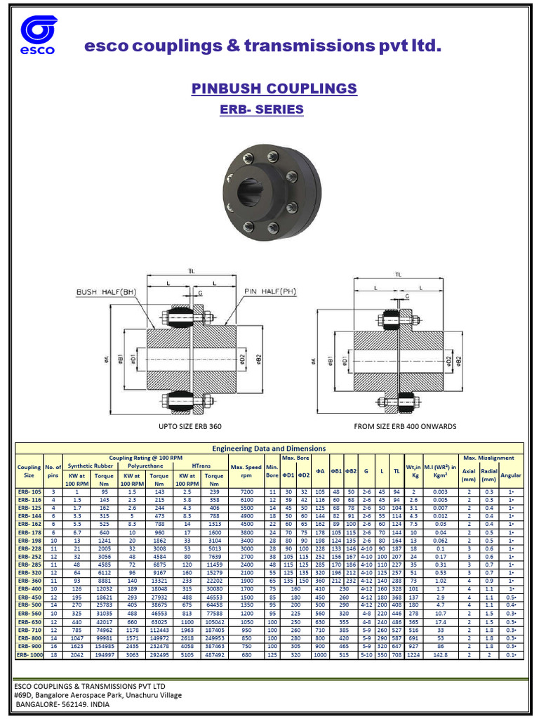 Flexible Coupling Pin Bush | PDF
