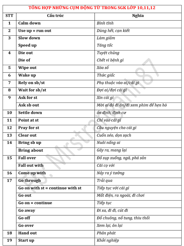 T NG H P Phrasal Verbs SGK | PDF