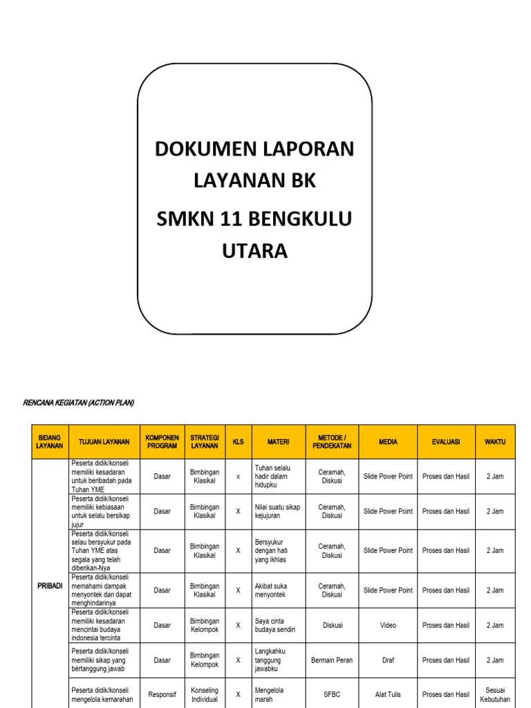 Dokumen Laporan Layanan BK | PDF