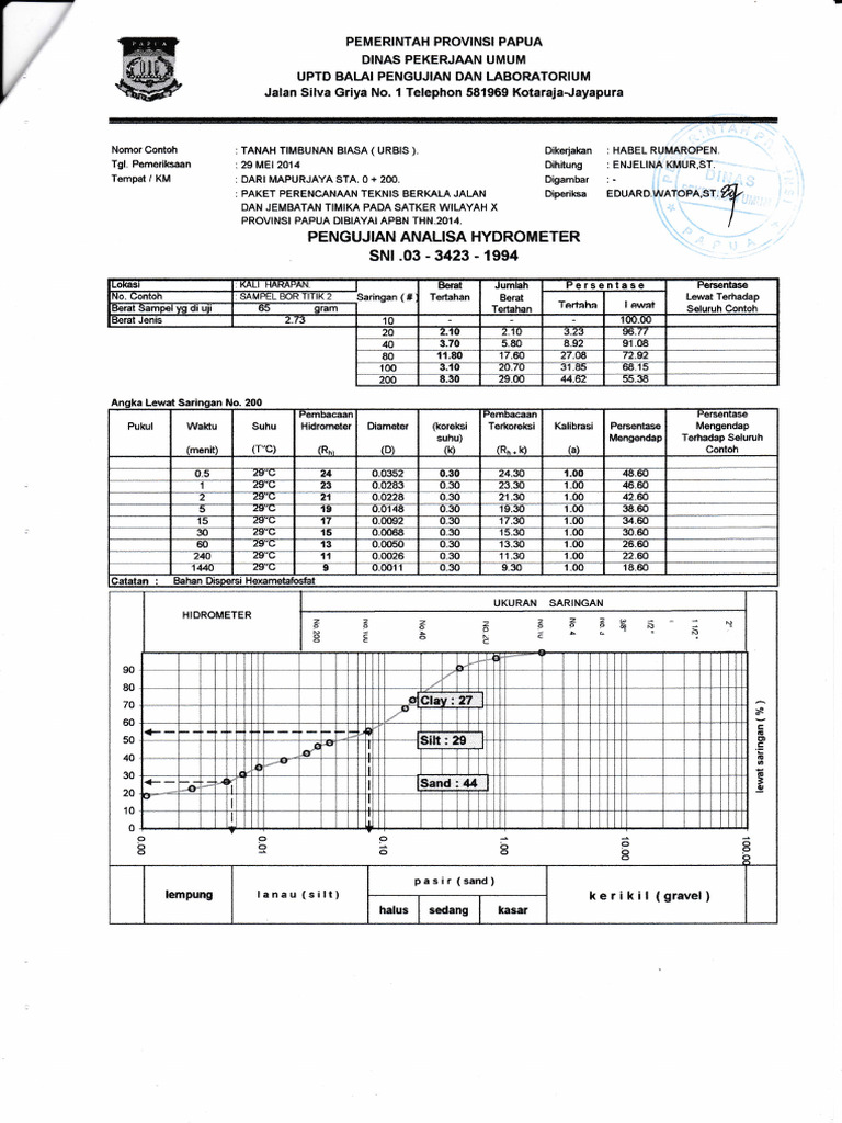 Pengukuran analisa hidrometer | PDF