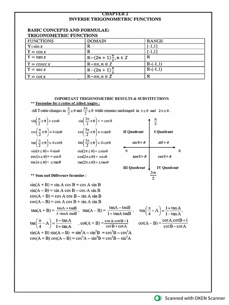 Inverse Trig Functions | PDF