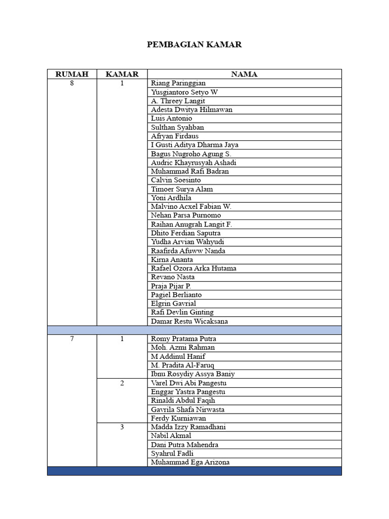 Pembagian Kamar Ldkms | PDF