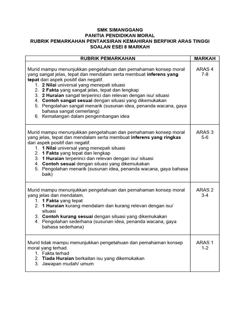 Rubrik Pemarkahan Soalan Esei PM 2022 | PDF