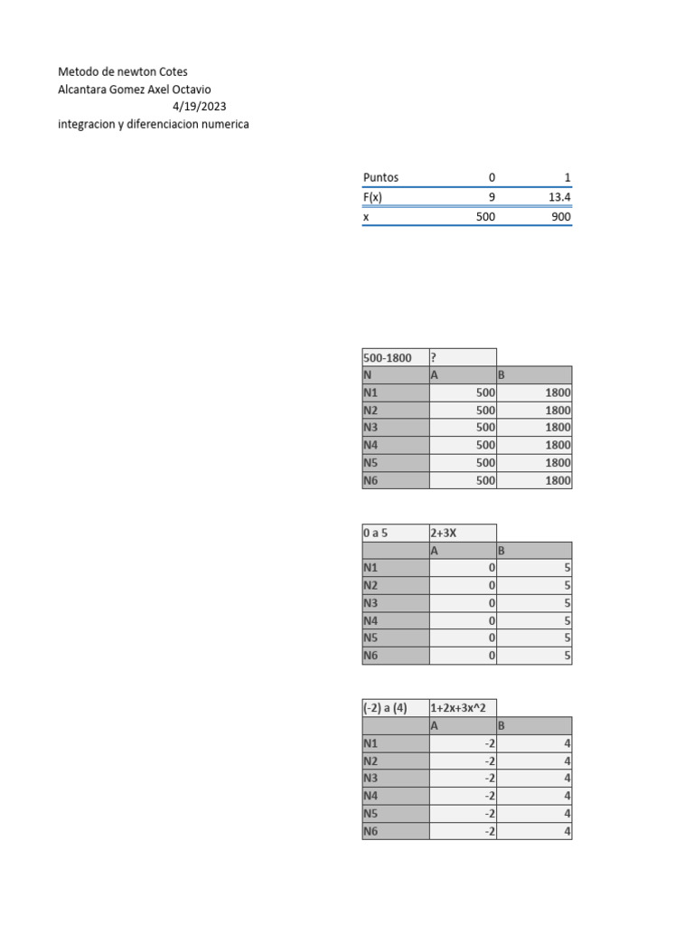 Metodo De Newton Cotes Pdf