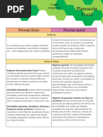 Régimen Fiscal 601 y 603: Obligaciones | PDF | Impuesto sobre la renta ...