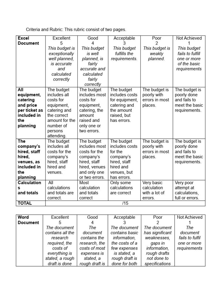 Criteria and Rubric Grade 8 Tech PAT | PDF