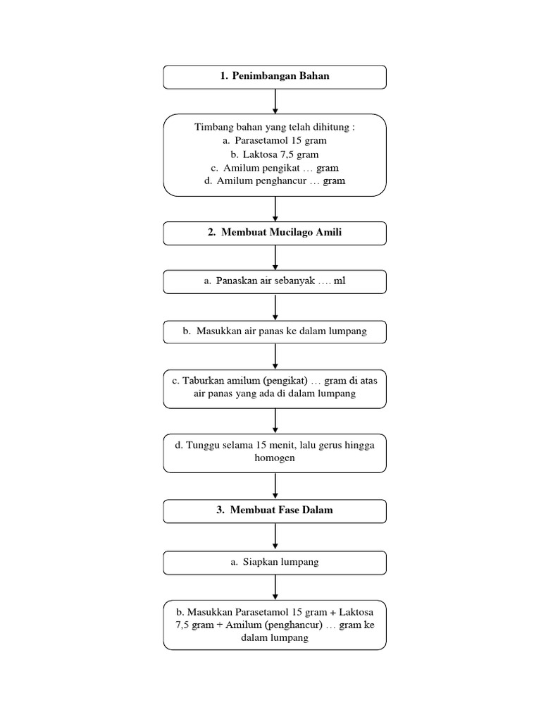 Flowchart Tablet PCT | PDF