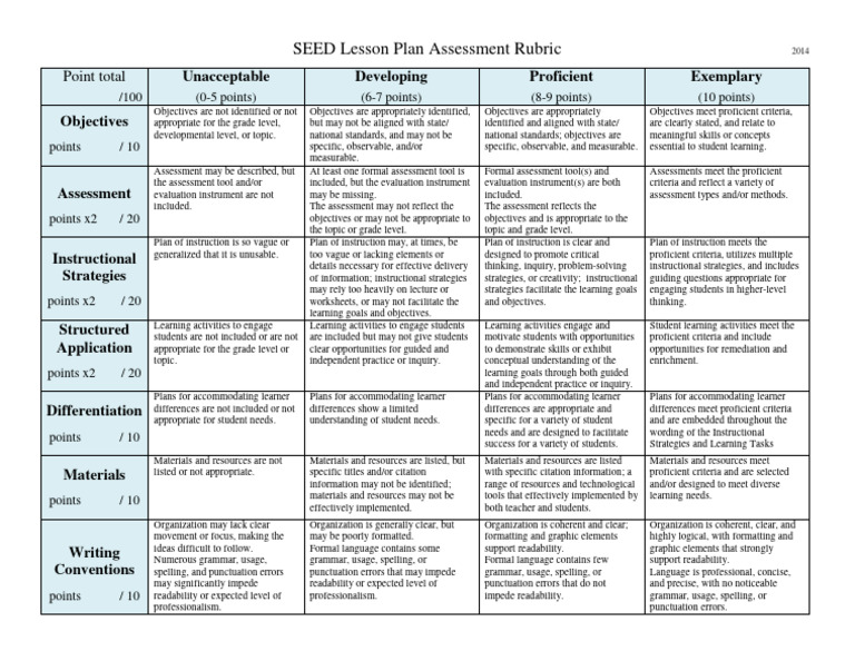 SEED Lesson Plan Assessment Rubric | PDF | Learning | Lesson Plan