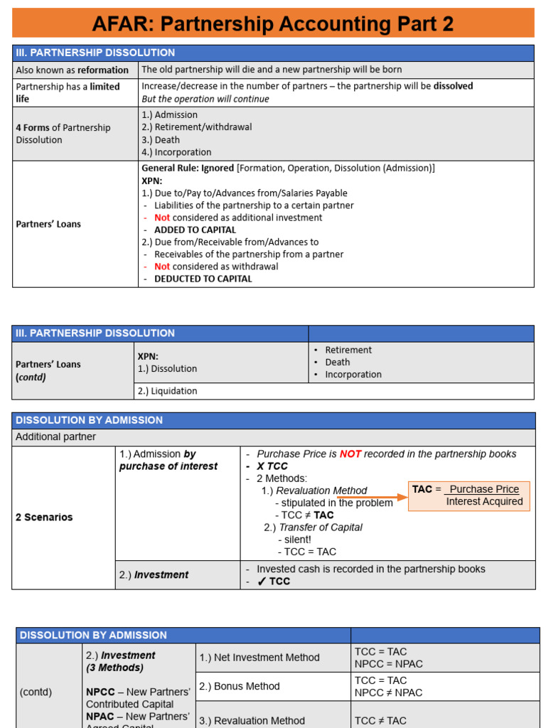 AFAR Partnership Accounting P2 | PDF | Liquidation | Partnership