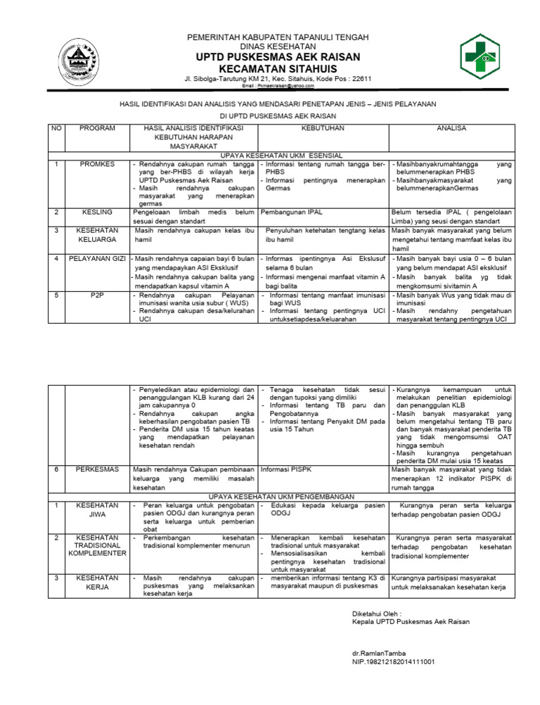 1.1.1 Ep 2 Hasil Identifikasi Dan Analisi Penetapan Jenis - Jenis Pelayanan | PDF