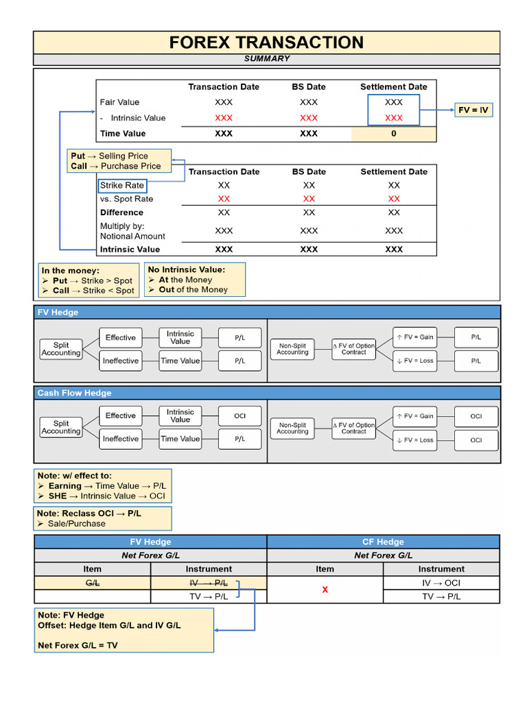 AFAR Forex Transaction Summary | PDF