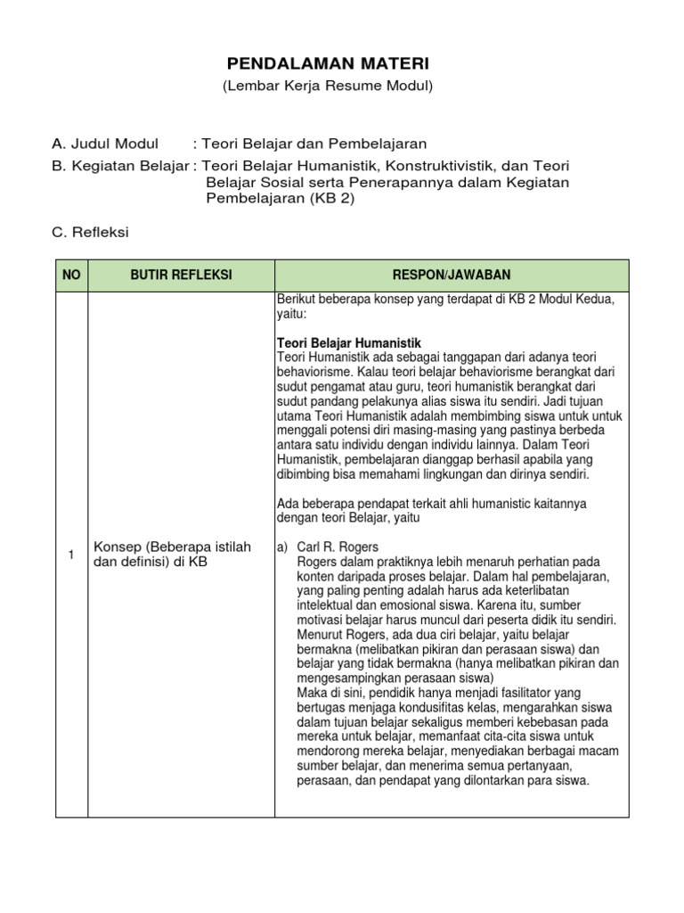 Tugas Resume PPG Alquran Hadis - Teori Belajar Dan Pembelajaran KB 2 | PDF