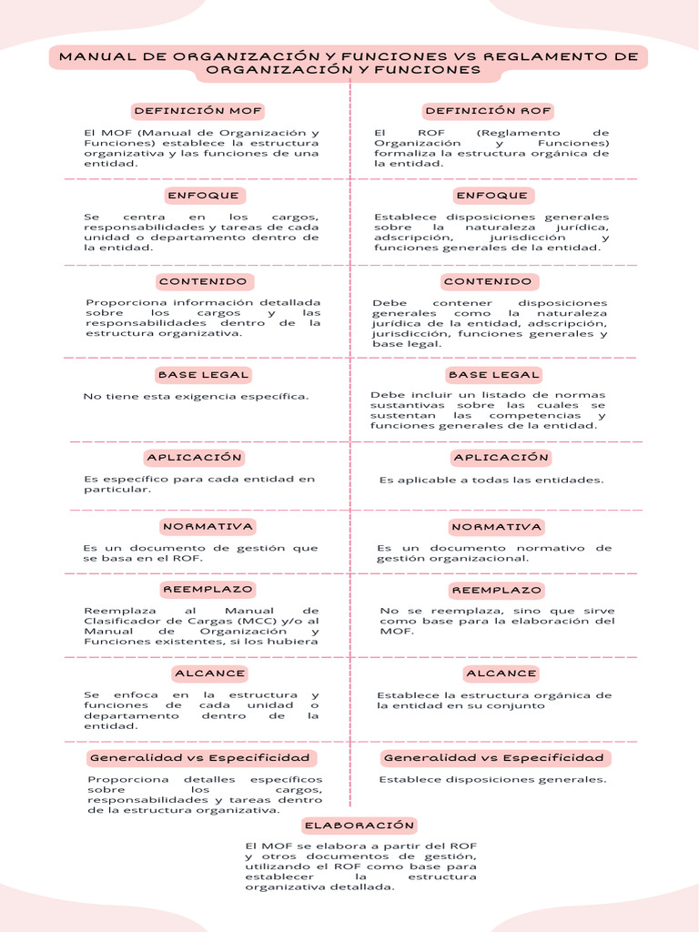 Mof VS Rof | PDF | Regulación | Justicia