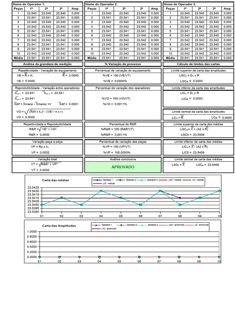 Modelo de Estudo de Variação Msa - R&R | PDF