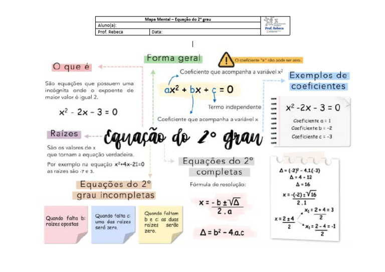 Mapa Mental Equação 2° Grau | PDF
